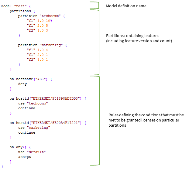 Model Definition Components